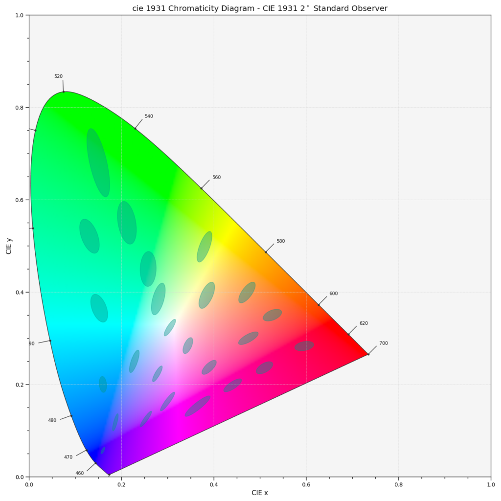 SDCM – ASLT Lighting