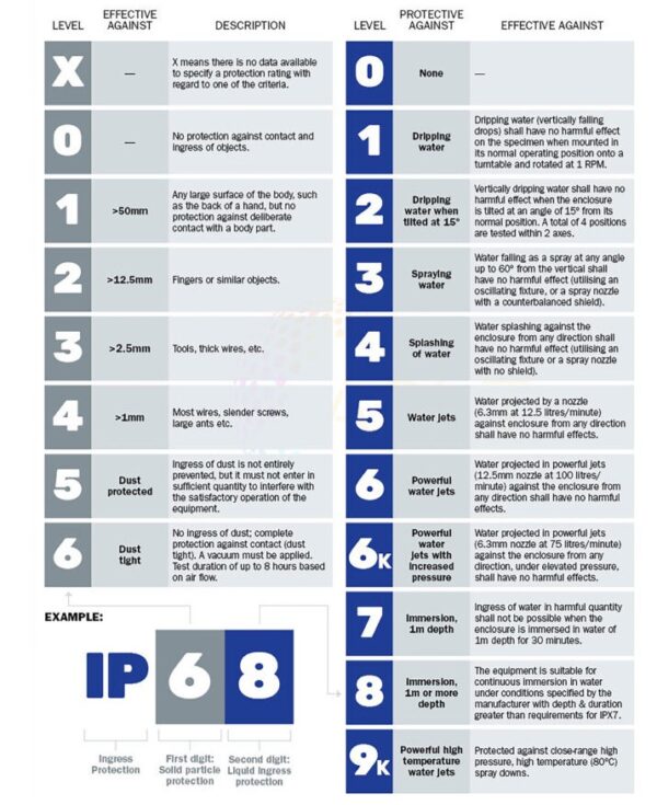 IP RATING – ASLT Lighting